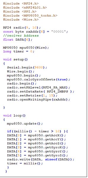 Implementation Codes Of Transmitter Download Scientific Diagram