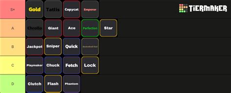 Basketball Zero Tier List (Community Rankings) - TierMaker