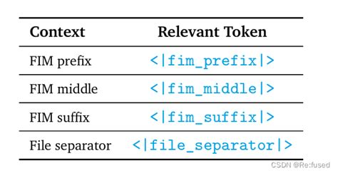 Codegemma Open Code Models Based On Gemmacodegemma Idea Csdn博客
