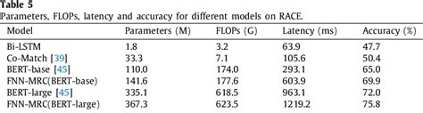 Figure 1 From Frame Based Neural Network For Machine Reading Comprehension Semantic Scholar