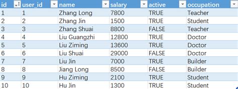 C 进阶 LINQ表达式总结 Damon的学习笔记
