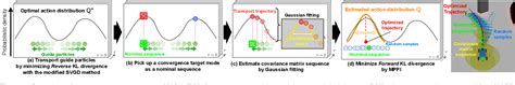 figure 1 from stein variational guided model predictive path integral