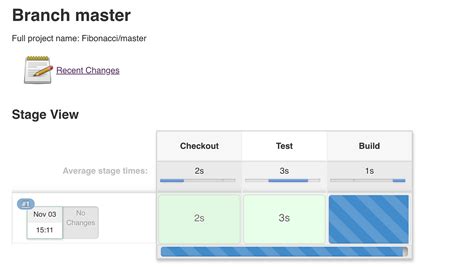 Cicd For Lambda Functions With Jenkins By Mohamed Labouardy A