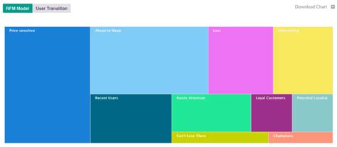 Updated Rfm Segments Using Rfm Analysis In Depth Guide