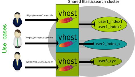 ACL Implementation Users Connect Through A Load Balanced Alias To The Download Scientific