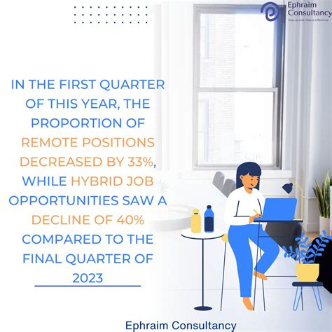 Ephraim Consultancy On Linkedin Jobmarkettrends Remotework Hybridwork Employmentshifts