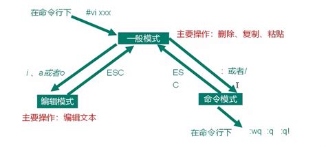 Linux学习笔记 尚硅谷2w字超全，基本能掌握全部常用命令，可用来随时搜索）尚硅谷linux学习笔记 Csdn博客