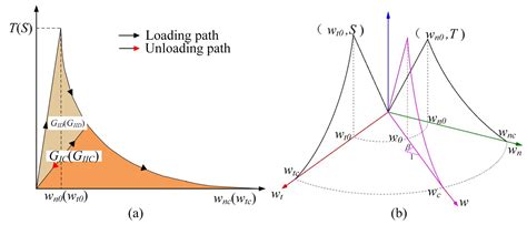 Numerical Study On The Dynamic Fracture Energy Of Concrete Based On A