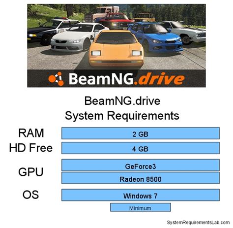 Beamng Drive System Requirements Surffiko