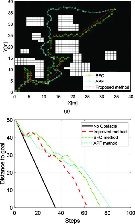 Path Trajectory And Algorithm Convergence Download Scientific Diagram