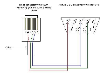 RJ Phone Connector Pinout A Comprehensive Guide For Wiring