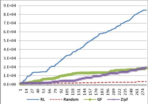 Performance Comparisons With Baseline Methods Download Scientific Diagram