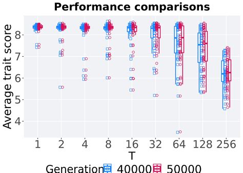 Chapter 6 Truncation Selection Diagnostics Supplemental Material