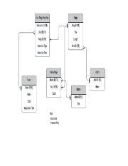 Part 2 HW Database Design Pdf User Song Interaction Songs Interaction ID PK Song ID PK User ID