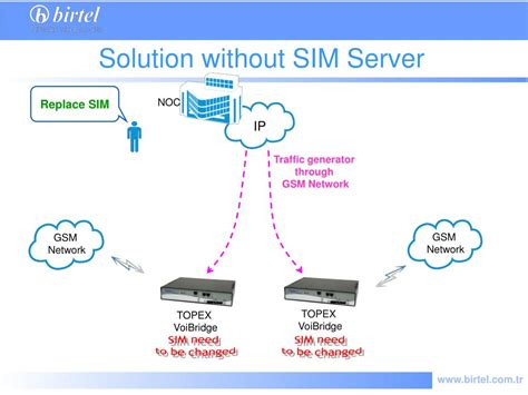 PPT GSM SIM BOX SERVER GSM GATEWAY PowerPoint Presentation Free Download ID