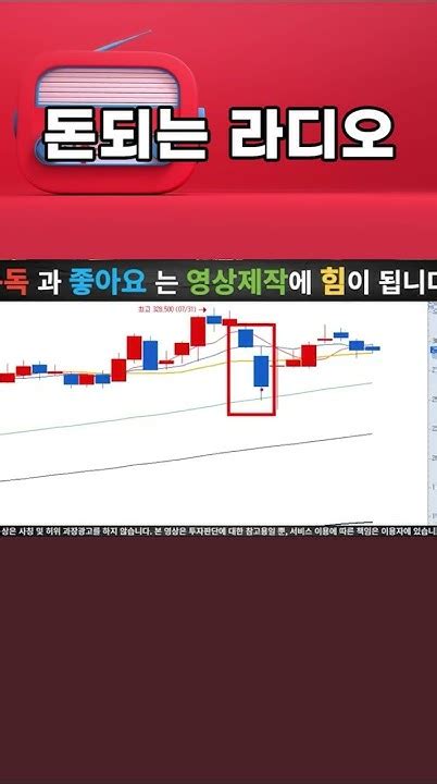 알테오젠 주가전망 큰일났습니다 내일 무조건 이렇게 대응하세요 목표가는 여기 주주분들 무조건 확인해주세요 주주필독 주주필독 알테오젠 알테오젠주가전망