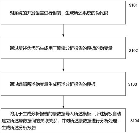 Method And System For Automatically Generating Analysis Report Eureka