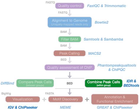 Handling Replicates In Depth Ngs Data Analysis Course
