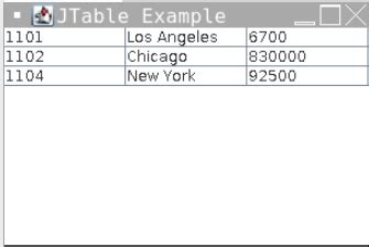 Creating JList And JTable Classes In Java Study Com