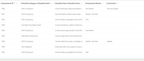 one column not displaying data power platform community