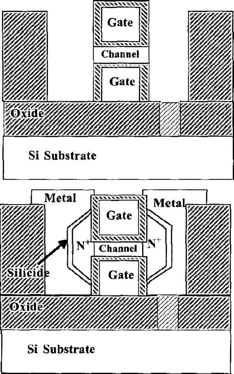 Figure 1 From An Overview Of Double Gate Mosfets Semantic Scholar