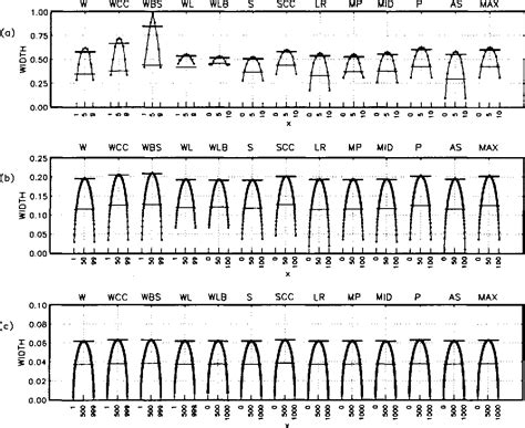 Figure 4 From Confidence Intervals For A Binomial Proportion
