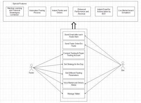 machine learning for algo trading bots in india a guide