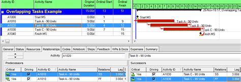 overlapping tasks in project schedules tomsblog