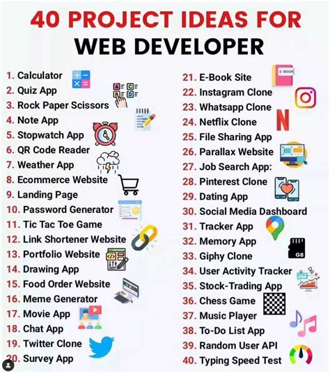 40 projects ideas 💡 for web developer 🤩📑 in 2024 learn web