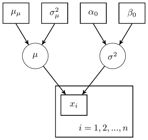 Chapter 4 Normal Distribution Models Bayesian Psychometric Modeling 2016 By Roy Levy And