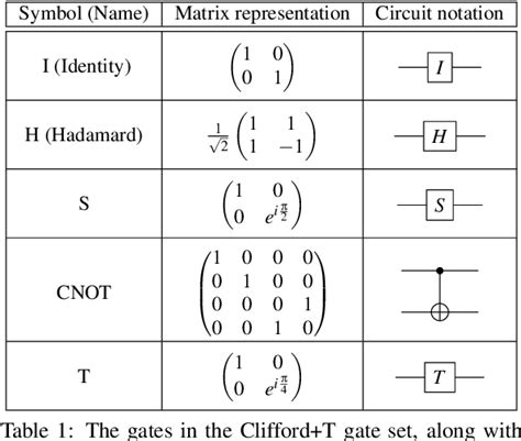 Table 1 From A Reinforcement Learning Environment For Directed Quantum