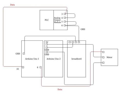 Offset Between The Emitted Data From The Arduino And Those Received By