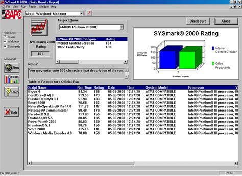 Sdram Vs Rdram Facts And Fantasy Hardware Central