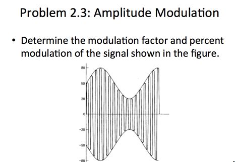 Solved Determine The Modulation Factor And Percent Chegg Com