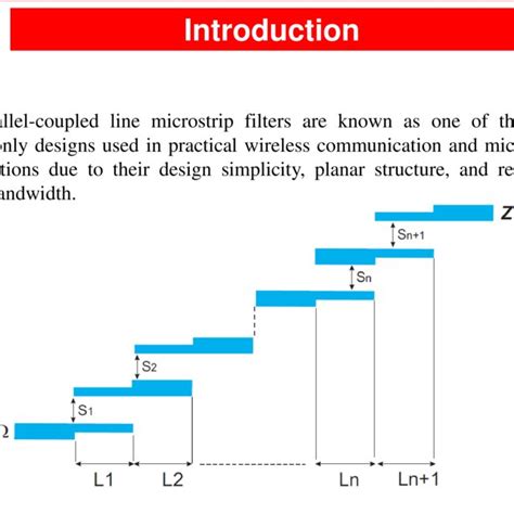 General Layout Of Parallel Coupled Filters Download Scientific Diagram