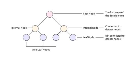 id3 algorithm in machine learning