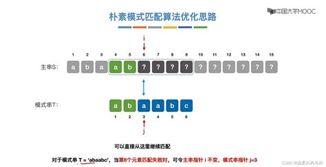 王道数据结构第四章 串数据结构c语言从连串s中取出子串t从某位置开始取长度为len Csdn博客 王道数据结构第四章 串数据结构c语言从连串s中取出子串t从某位置开始取长度为len Csdn博客