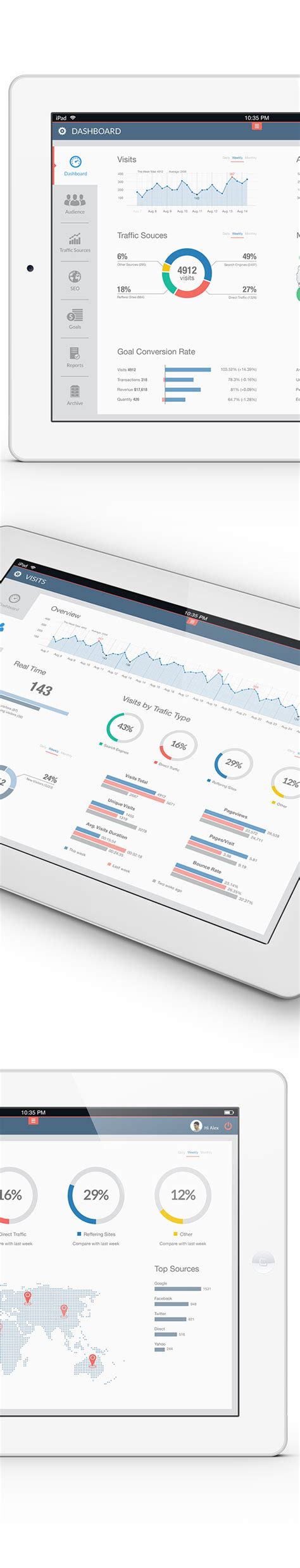 Website Analytics App On Behance