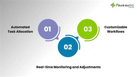 What Are The Best Ways To Schedule And Assign Tasks In Manufacturing