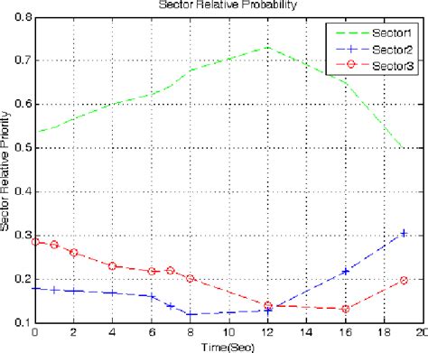 Figure 10 From A New Algorithm For Phased Array Radar Search Function Improvement In Overload