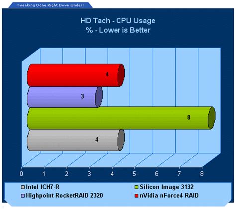 Highpoint Rocketraid 2320 Servers Go Sata Pci E