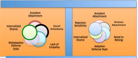 The Disappearance Of The Schizoid Personality Psychology Today