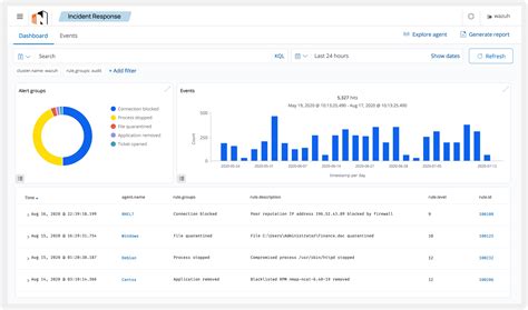 Soc Service Providers In India Managed Soc Services Experts
