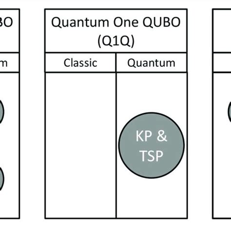 excerpt of a visualized tsp qubo problem matrix a1 corresponds to