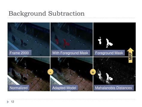 Ppt Event Detection Using An Attention Based Tracker Powerpoint Presentation Id1059715