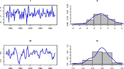 Figure 2 8 From Time Series Analysis By State Space Methods Semantic