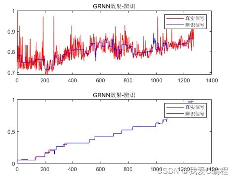 基于rnn神经网络的系统参数辨识matlab仿真 csdn博客