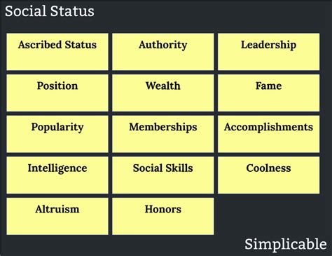 44 Examples Of Social Status Simplicable