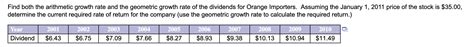 Solved Find Both The Arithmetic Growth Rate And The