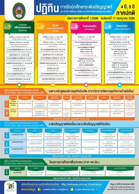 มหาวิทยาลัยร กองพัฒนานักศึกษา มหาวิทยาลัยราชภัฏนครราชสีมา